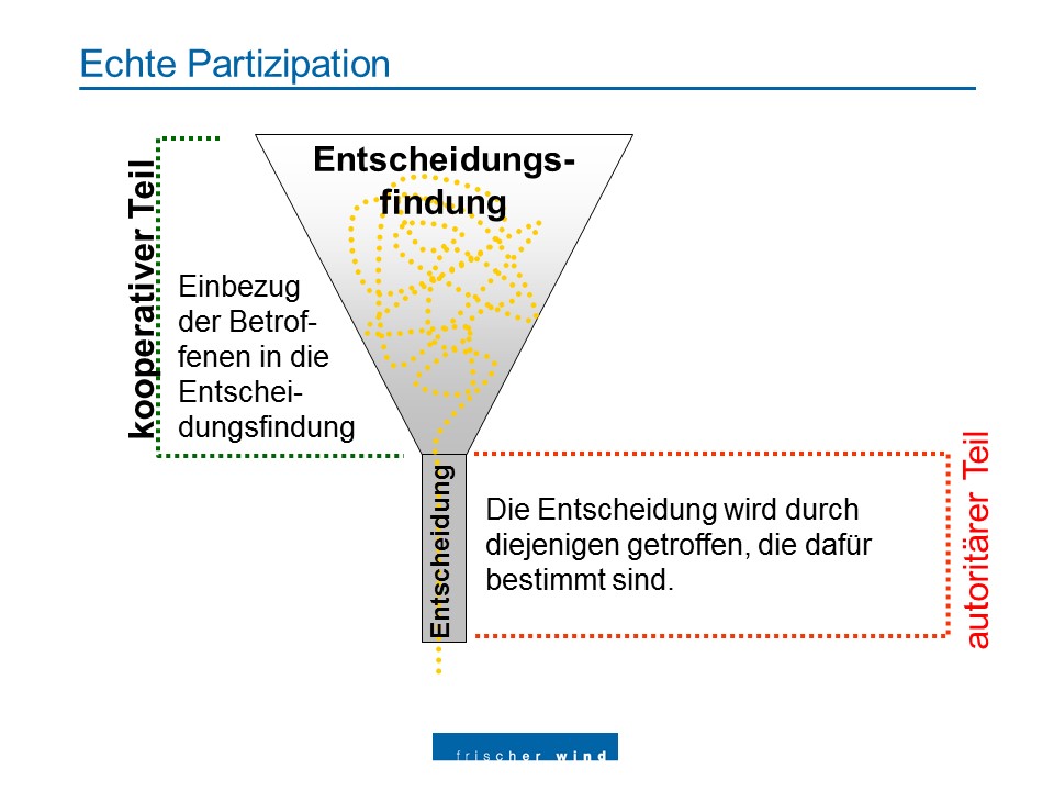 in comune - Partizipation – ein Hype und seine Folgen